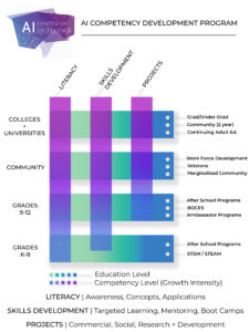 AI COMPETENCY - AI Center of Excellence